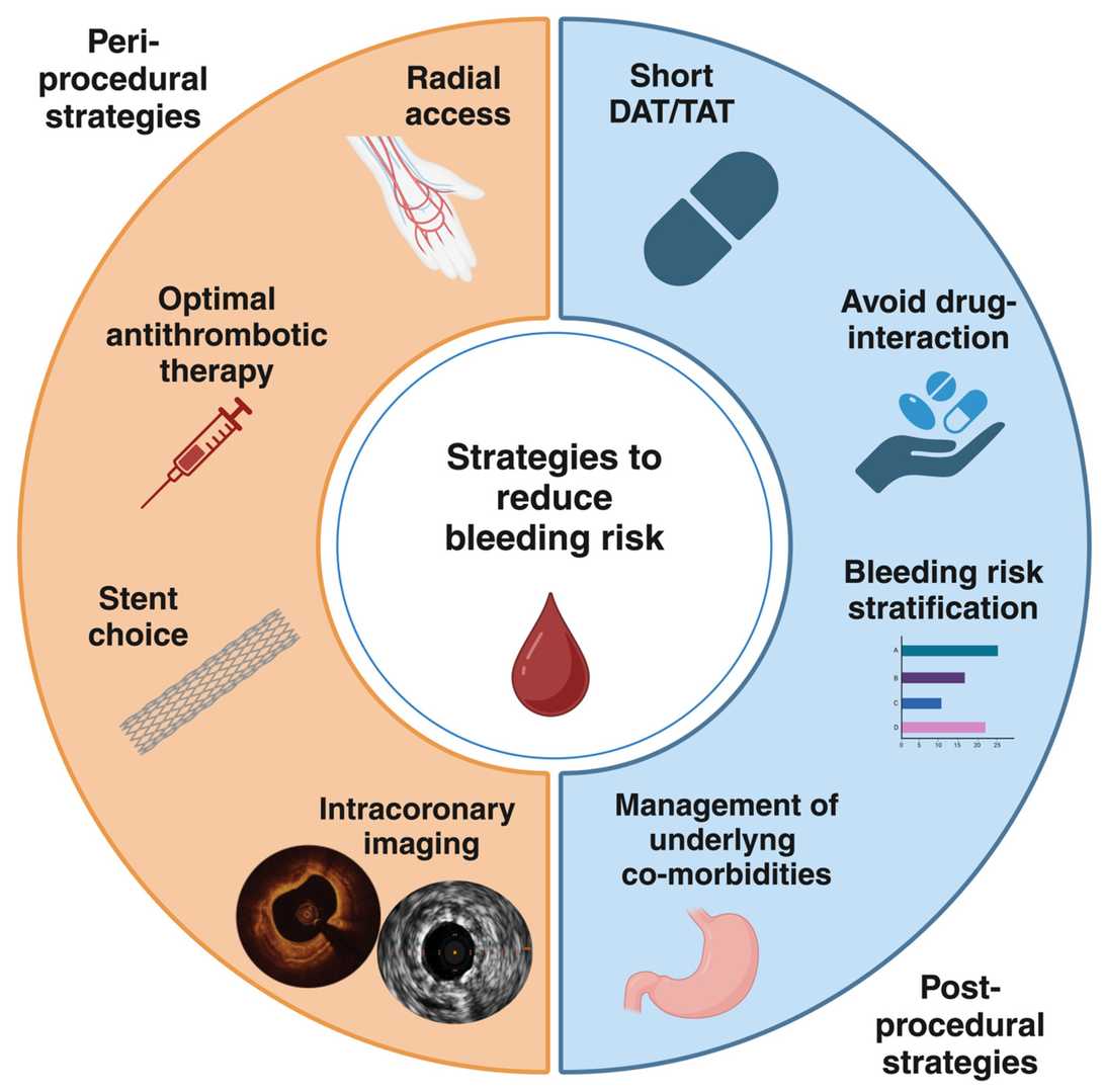 Monitoring of Antithrombotic Therapy - Creative Diagnostics