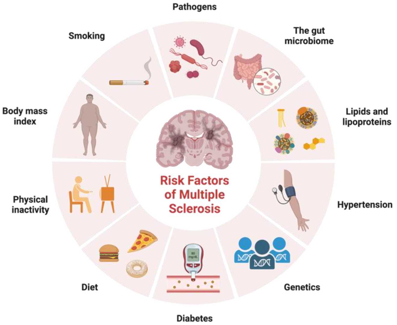 Precision Monitoring in Multiple Sclerosis Therapy - Creative Diagnostics