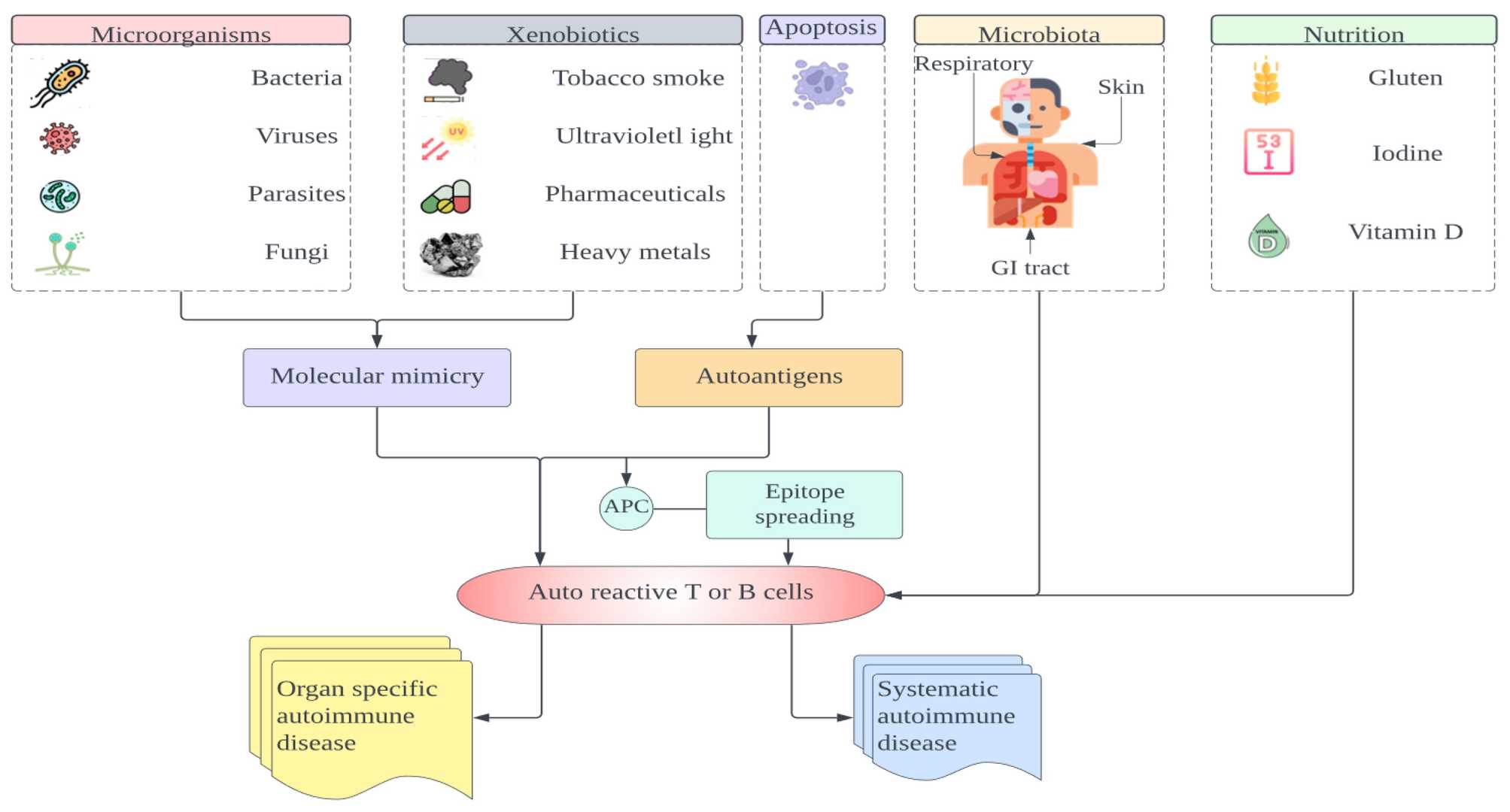 Precision Monitoring of Biologic Therapies in Autoimmune Disorders ...